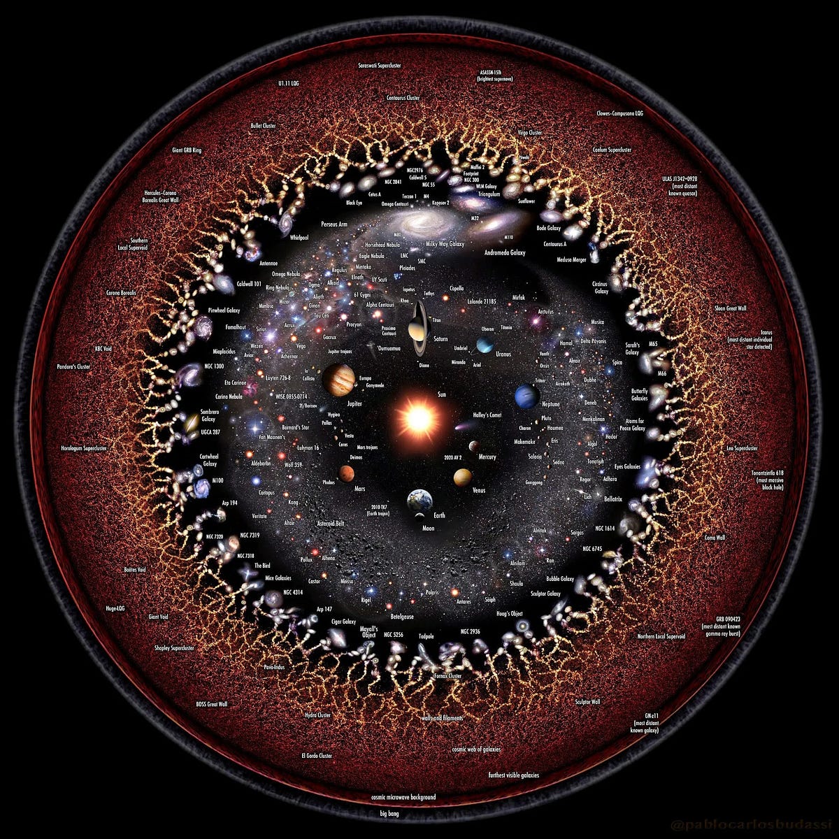 The Universe has changed by the time you finish this sentence | by ...