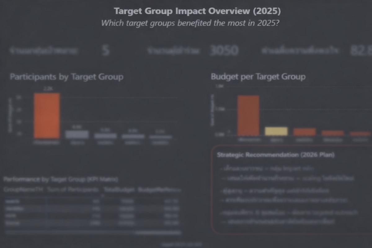 When Clear Charts Don’t Mean Clear Thinking | by Notes on Meaning | Jan ...