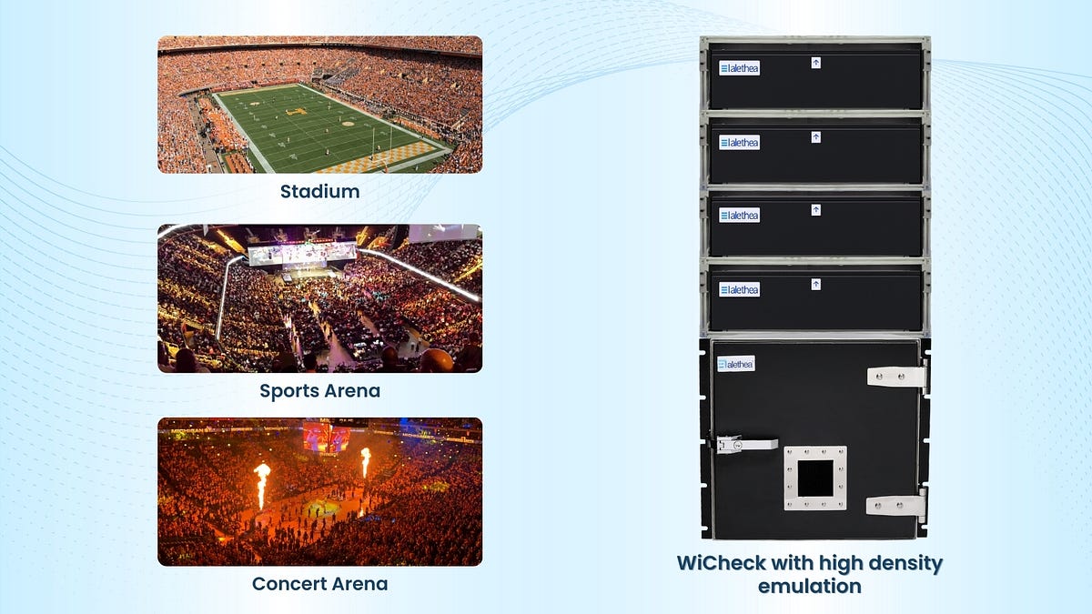 Validate High-Density Wi-Fi 7 Access Points with 1,500+ Emulated Clients | by Alethea ...