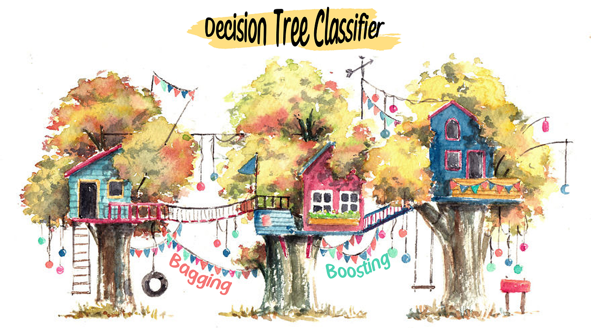 Complete Guide-Implementation of Decision Tree Classifier and Ensemble ...