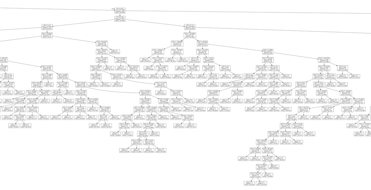 How not to use random forest. Random forest is a very popular model ...