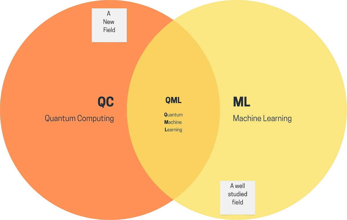 Quantum Machine Learning for ML Engineers | by Tirth Joshi | Medium