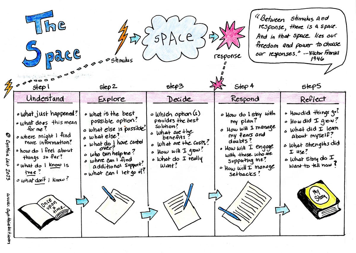 What are you doing with your space? | by Cynthia Lait | Medium