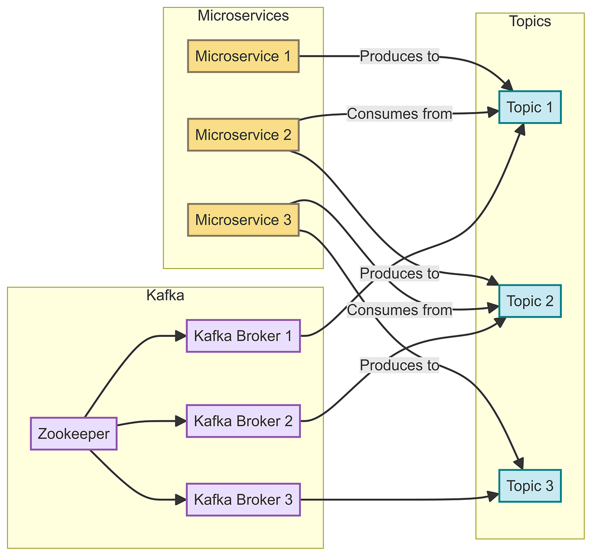 Transitioning from Monolithic to Microservices: A Case Study of Leading Applications (LinkedIn ...