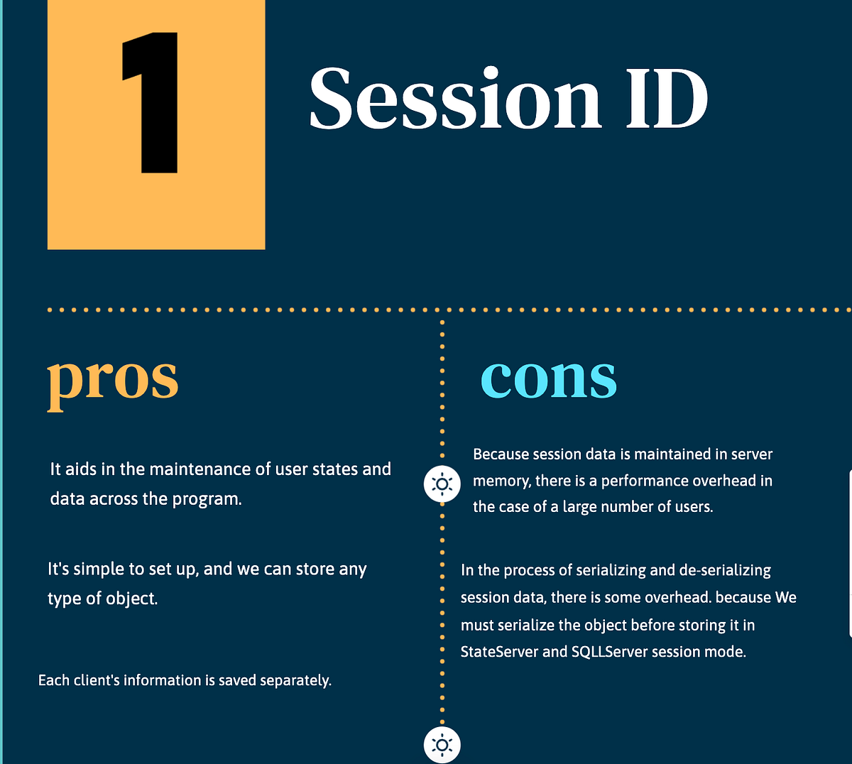 Beginner Guide on understanding Cookie and Session ID | by Zapbait | Medium