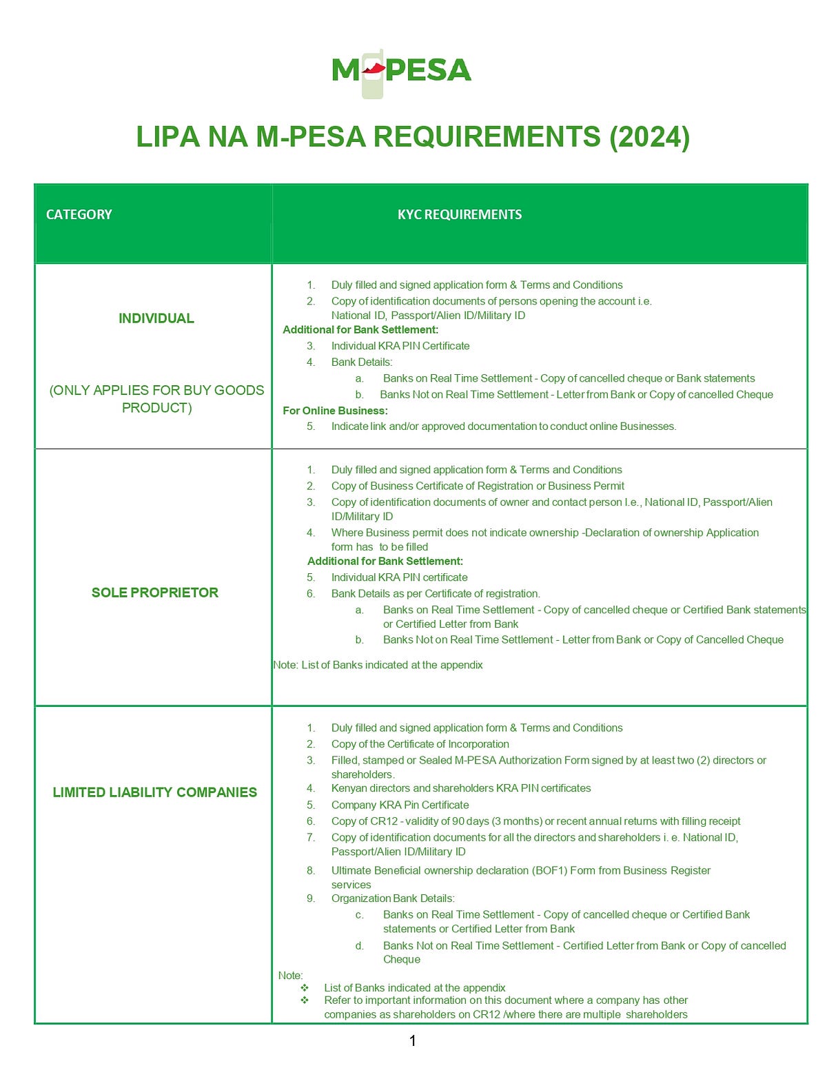How to integrate lipa na mpesa in your Django Project(Going live demo ...