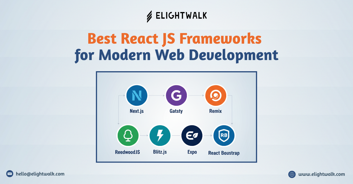 Best React JS Frameworks for Modern Web Development | Medium