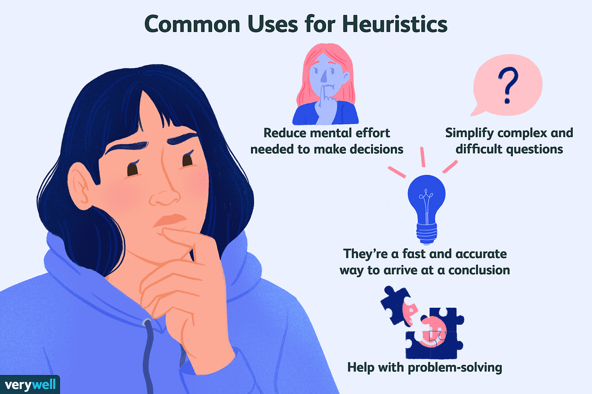 Decoding decision making — Heuristics & mental shortcuts | by Vitabhya ...