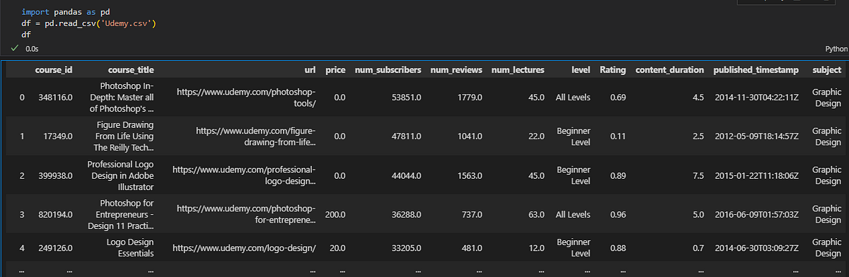 A Simple Introduction to Data Pipelines | by George Michael Dagogo | Medium