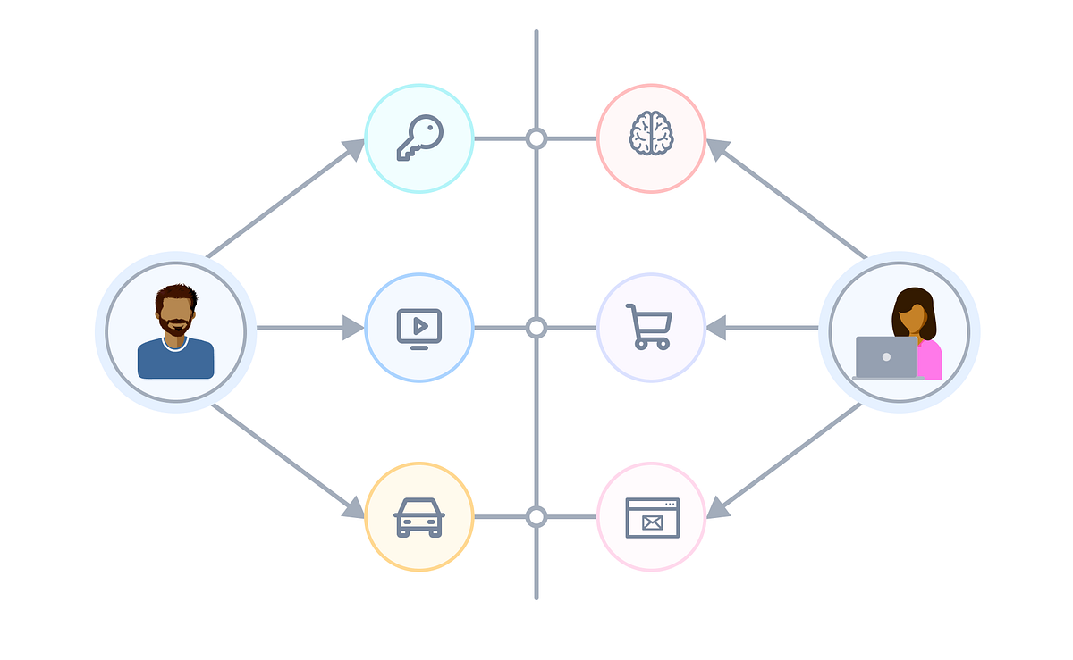 Taking Control of Customer IAM. Customer Identity & Access Management ...