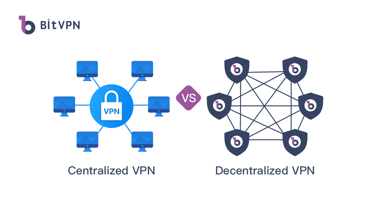 BitVPN Assures No-log Policy and Privacy Protection with Decentralized ...