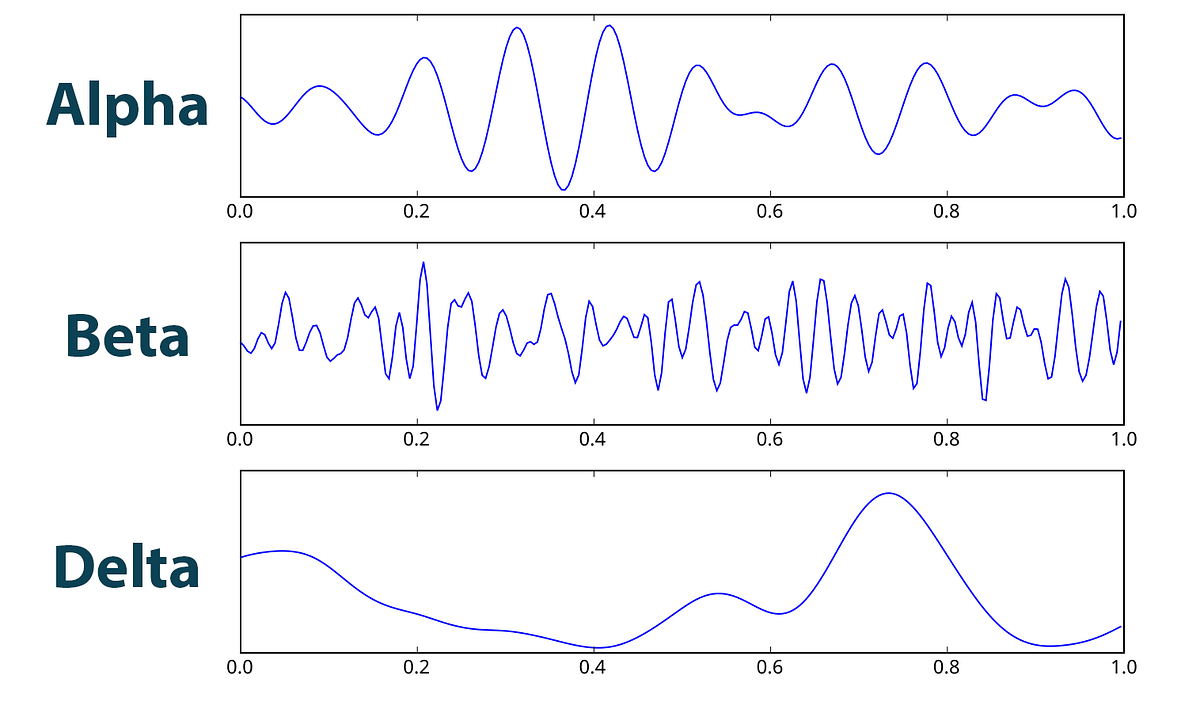 How to Open an EEG File with MNE and Python | by Proto Bioengineering | Medium