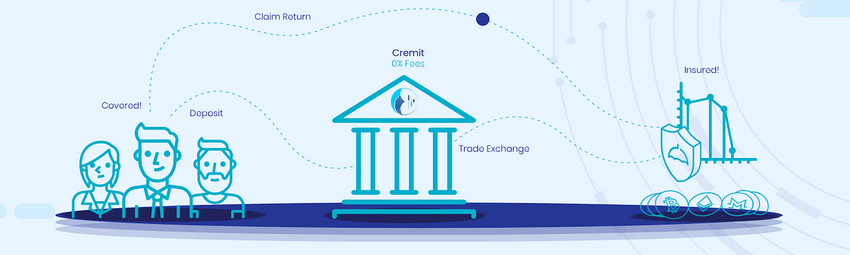 CREMIT ICO REVIEW. With more and more investors investing… | by Cremit ...
