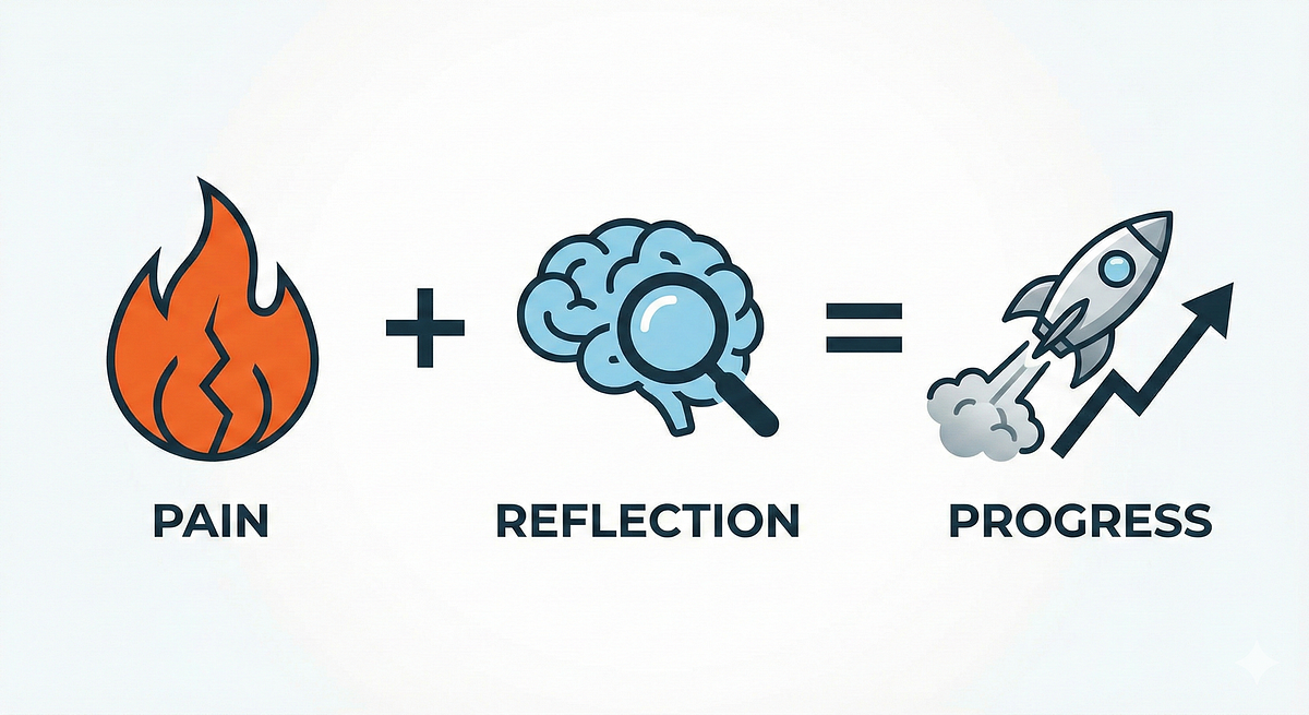 Why Painful Truths Are the Starting Point of Success: Pain + Reflection ...
