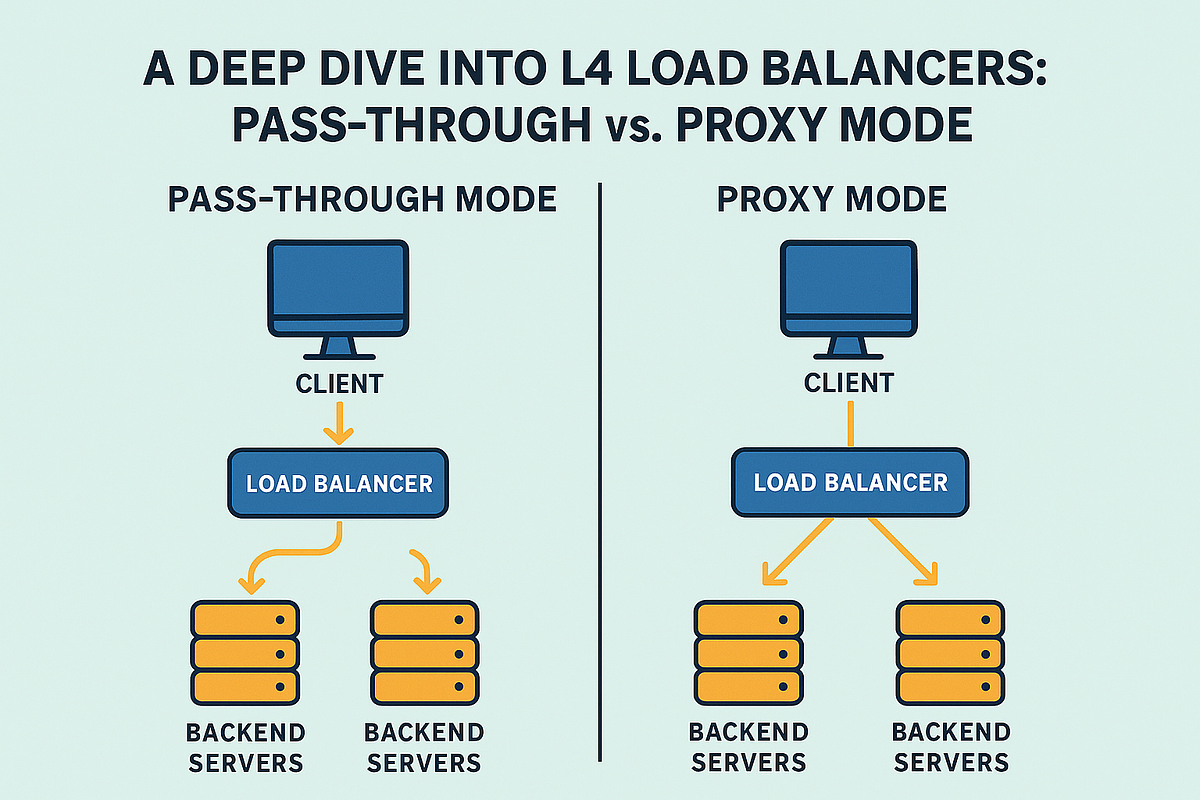A Deep Dive Into L4 Load Balancers: Pass-Through vs. Proxy Mode | by Aditya Banerjee | Medium