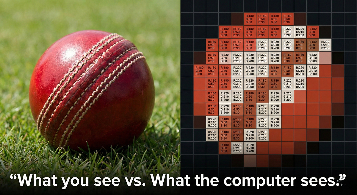 The Invisible Eye: How Computers “See” the World in 2026 (and Why It ...
