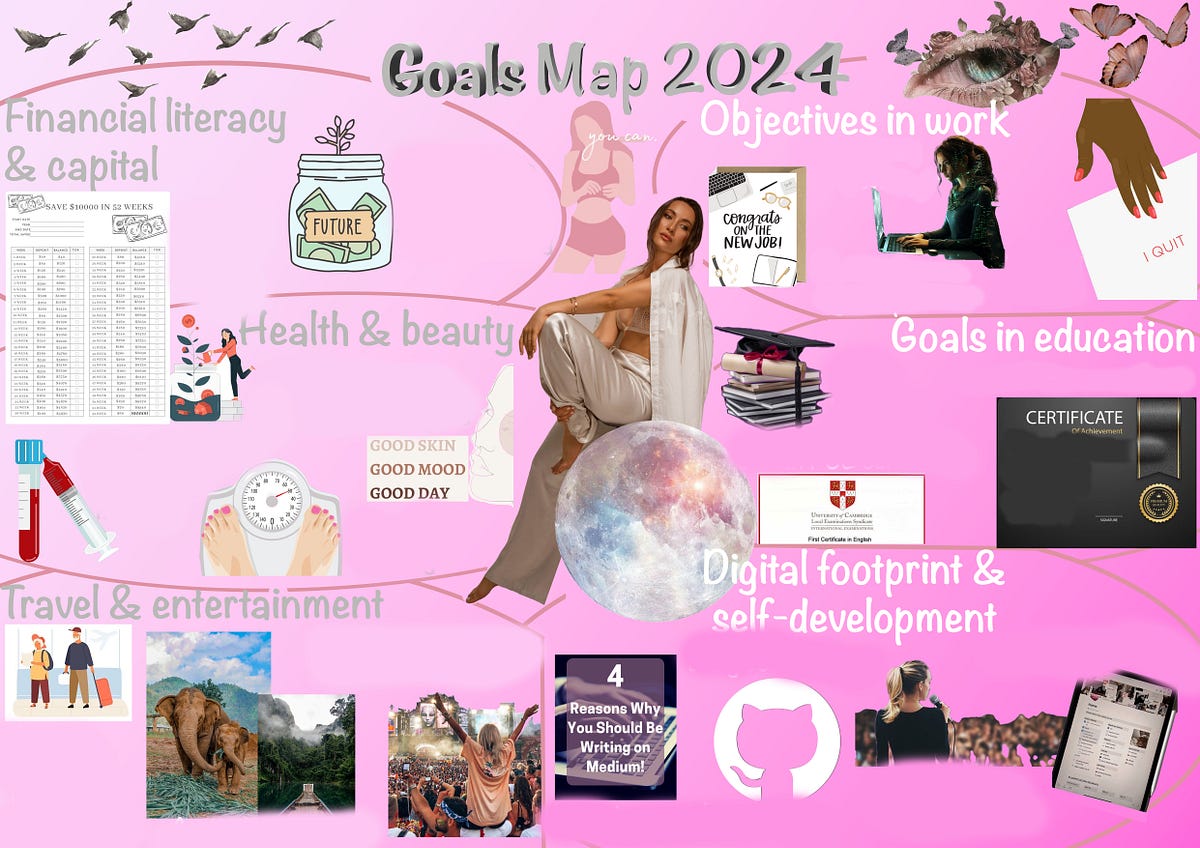 Map of goals and desires for the year, the importance of visualizing ...