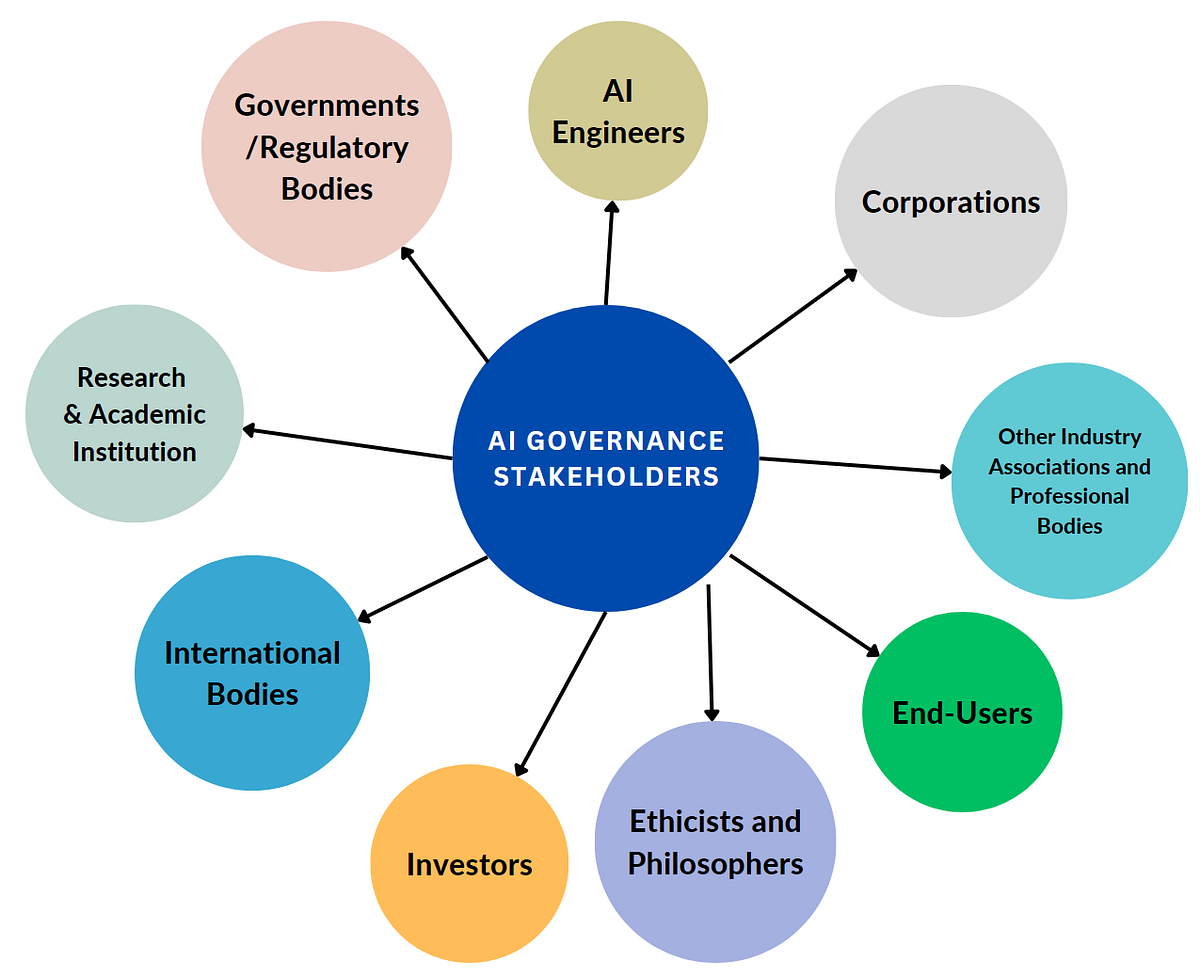 A Comprehensive Guide to Stakeholder Analysis in AI Governance (Part 1) | by Lye Jia Jun ...