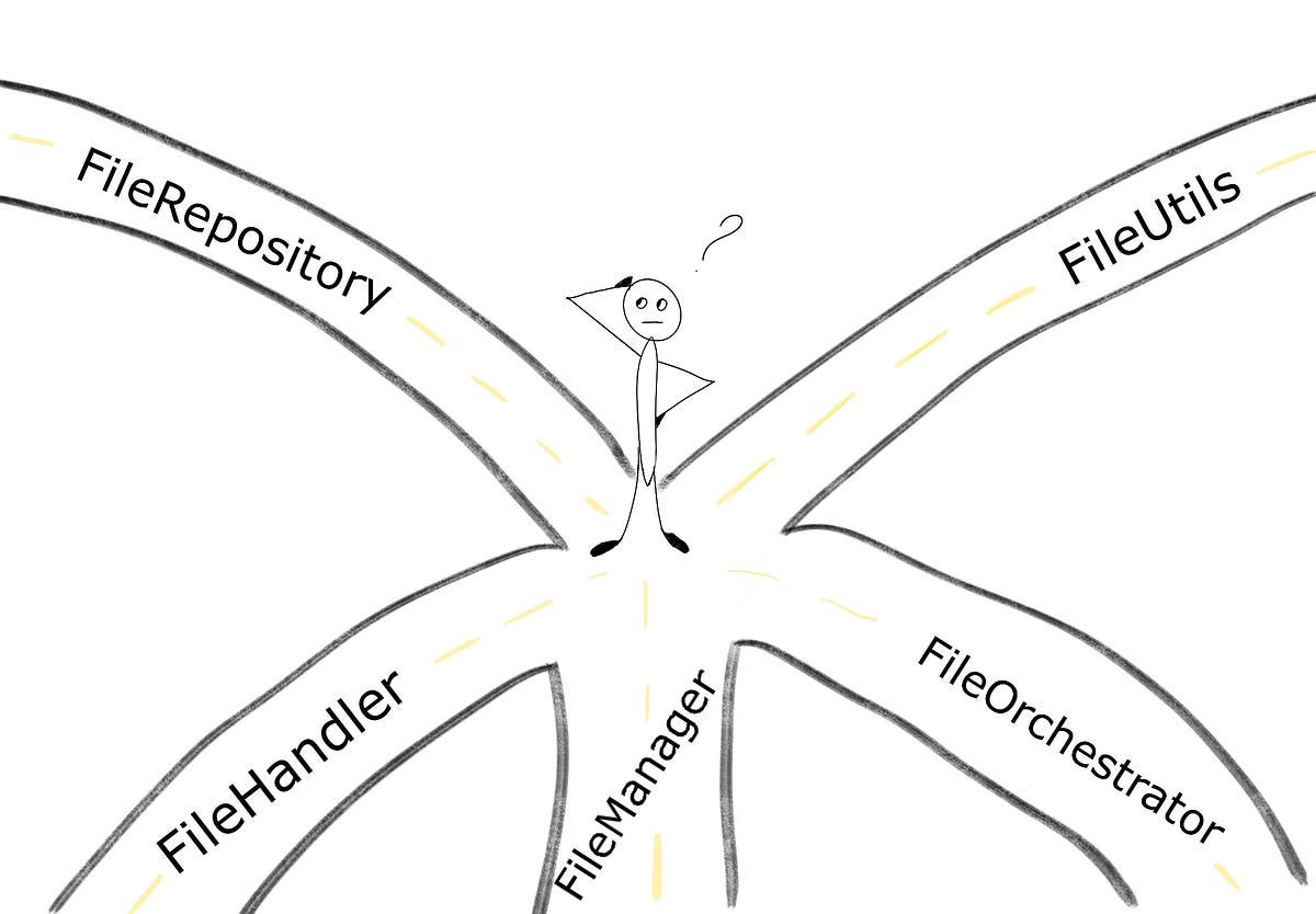 Clean code: The Art of Naming. Small changes, Big wins: How little… | by Mihai Sandu | Level Up ...