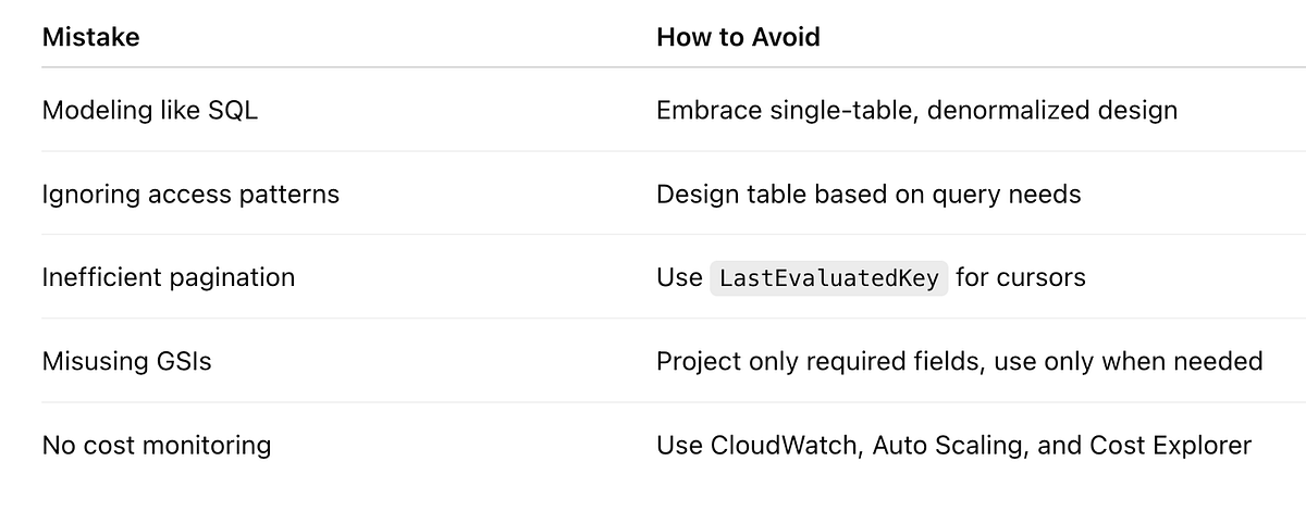5 Mistakes Software Engineers Make When Working with DynamoDB (and How to Avoid Them) | by ...