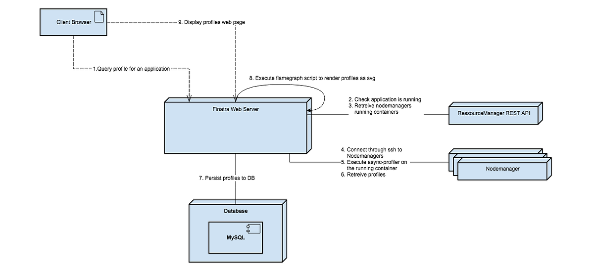 Serving growing user needs with automated tooling | by Criteo ...