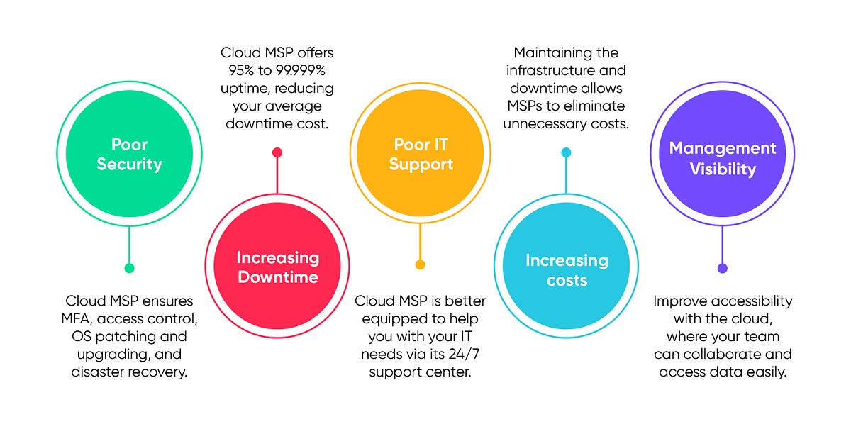 5 Hints You Need To Find A Cloud Managed Service Provider Now | by Priyesh Mistry | Searce