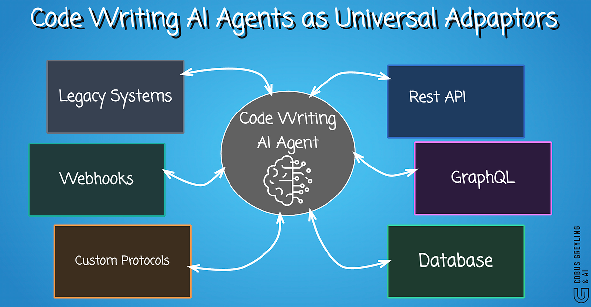 The New Paradigm of Code-Writing AI Agents as Universal Adaptors | by ...