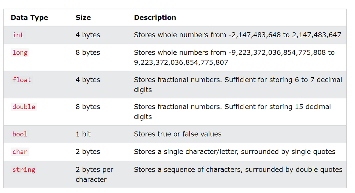 13 September 2022 — variabel dan tipe data | by Hendry Hendratno | Medium