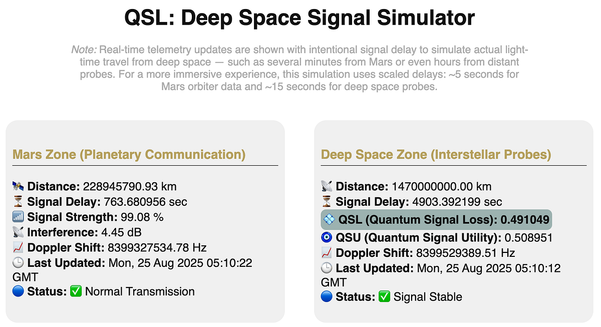 Quantum Signal Loss (QSL): A Compact Equation for Cosmic Signal Decay ...