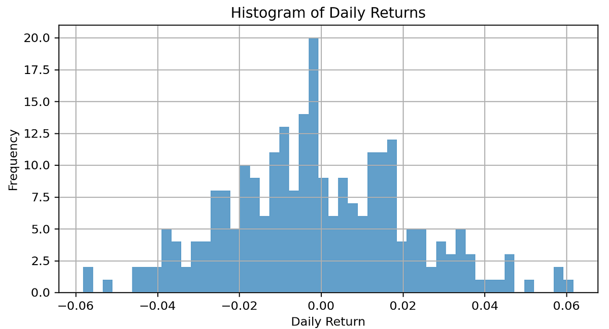 How to Simulate a Stock Price Using a Random Walk (Beginner Numpy, Pandas, Matplotlib) | by ...
