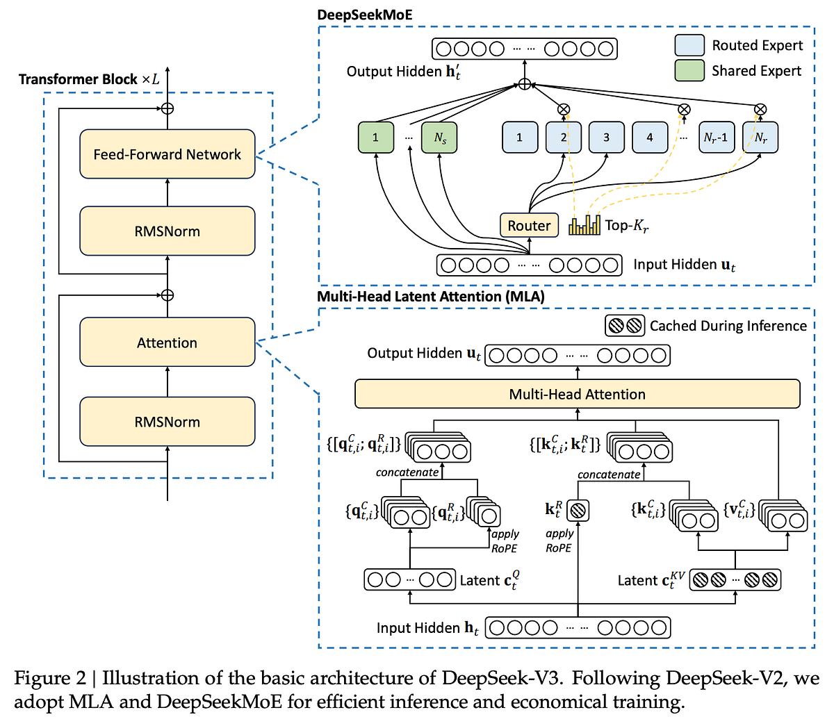 Understanding DeepSeek-R1: Reasoning Capabilities Through Reinforcement ...