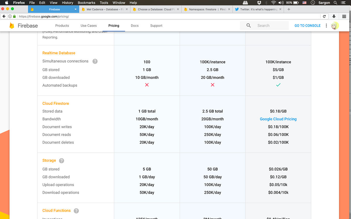 Cloud Firestore ถูกกว่าใช้ Realtime Database ประมาณไหน | by 5argon | Medium