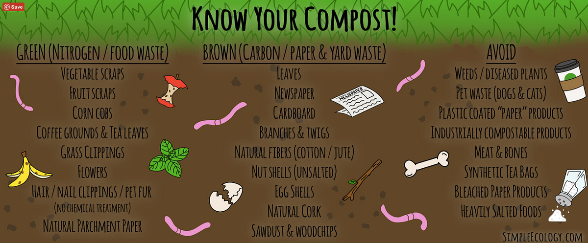 Homestead Composting. Composting is a great way to turn food… | by ...