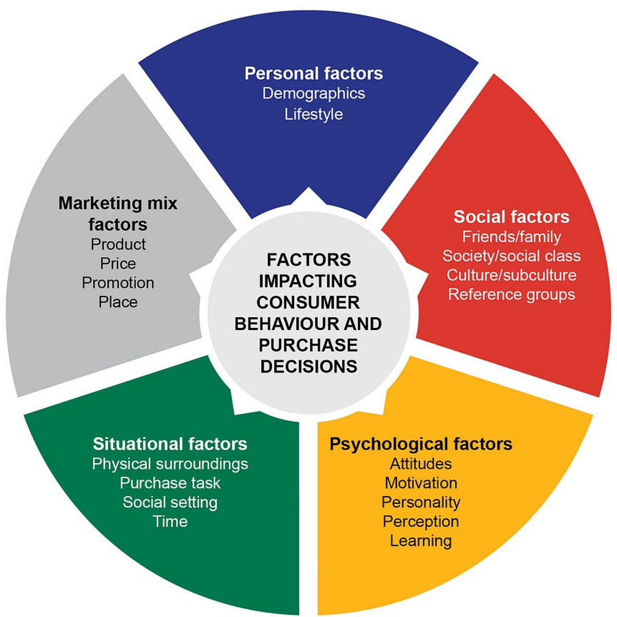 “Why We Buy”: The Psychology Behind Consumer Choices and What Marketers ...