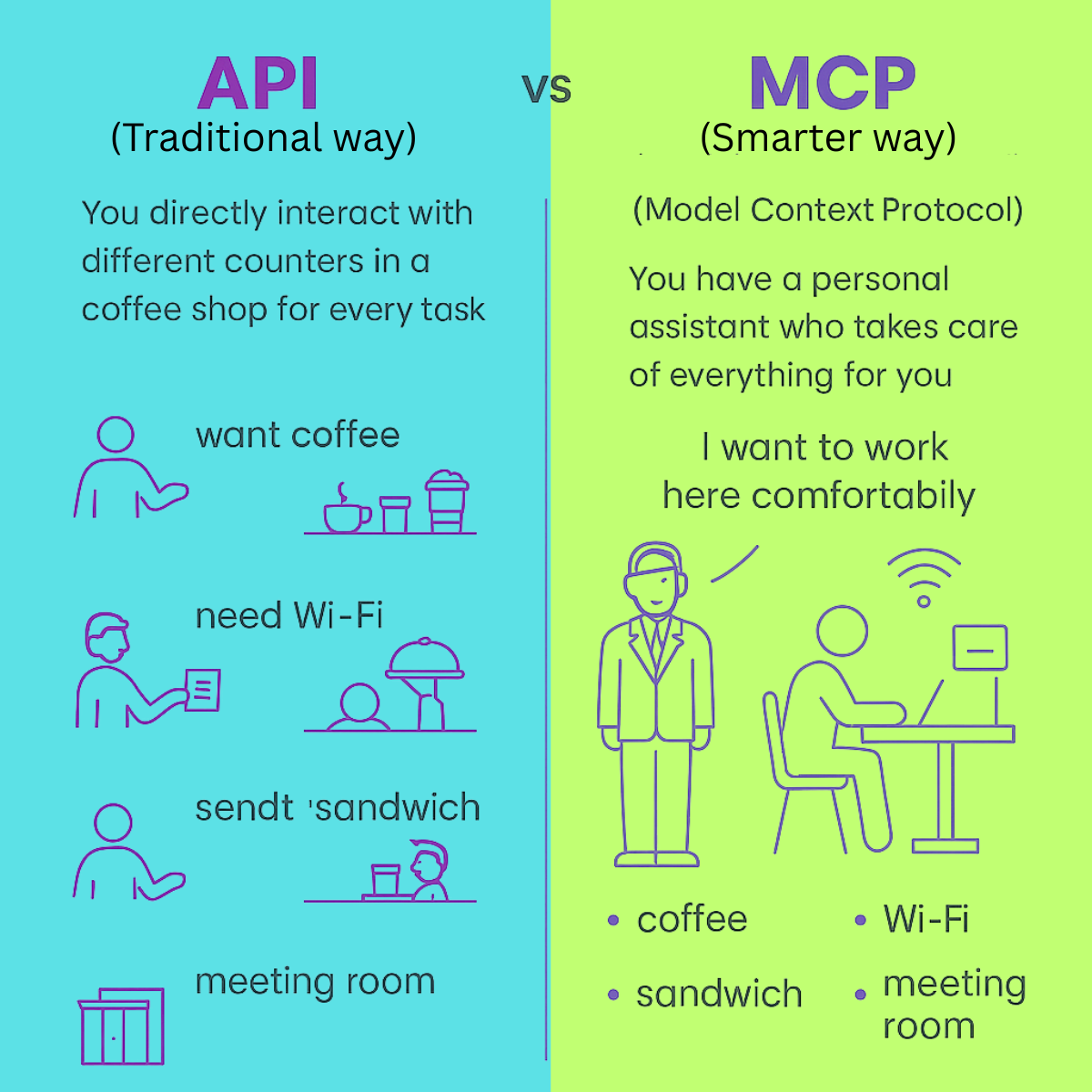 From APIs to MCP: The Next Leap in Product Experience | by Prashant ...