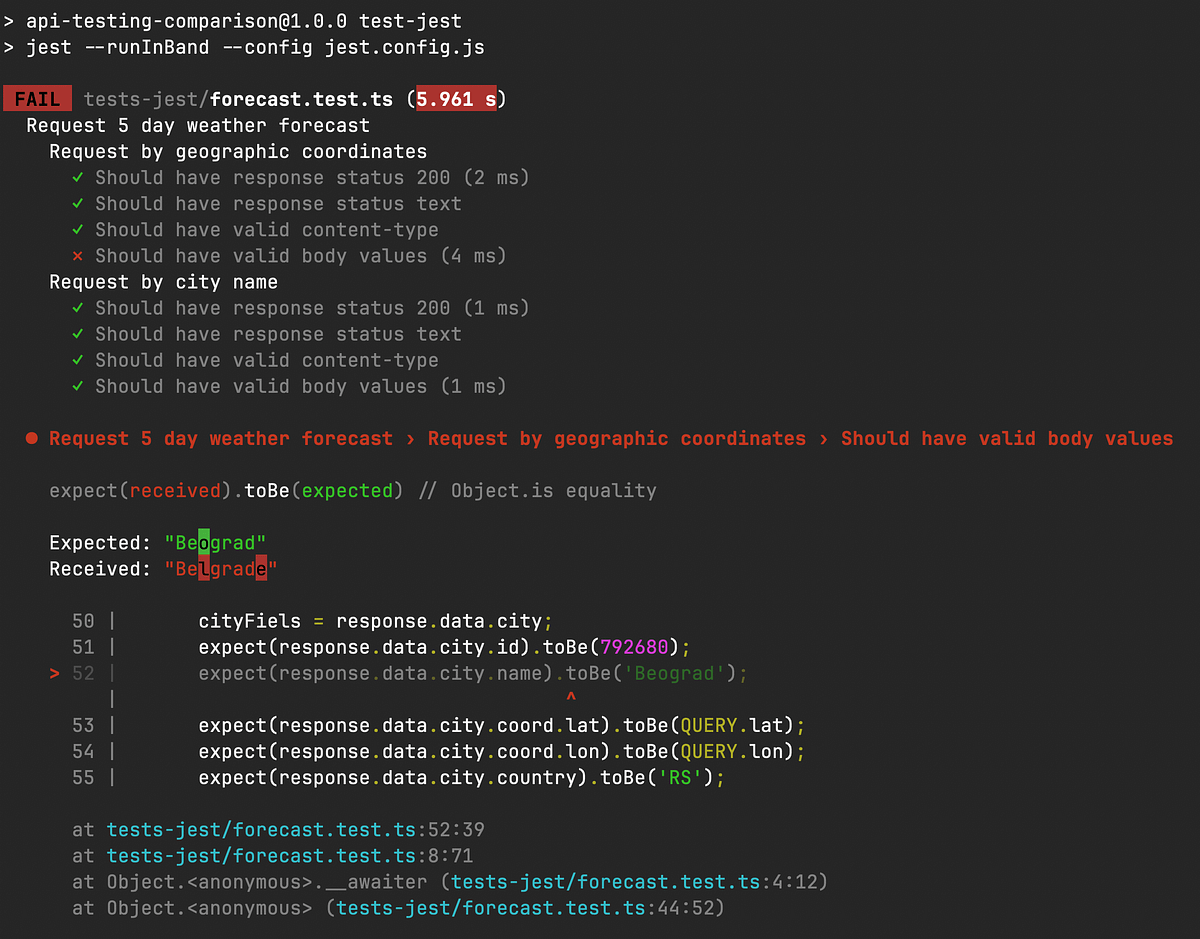 Api Testing Comparison Cypress Vs Playwright Vs Jest Javascript In Plain English 3689
