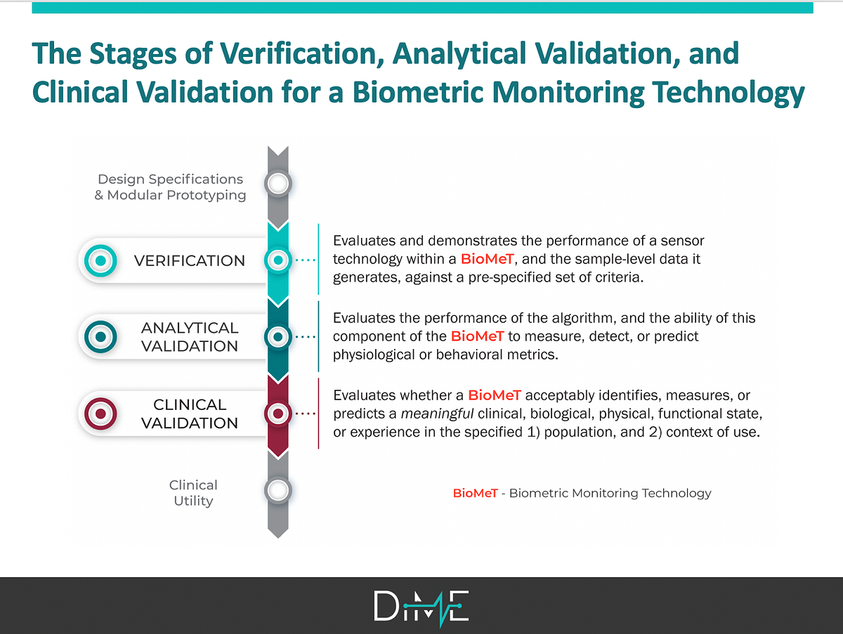 What it Takes to Lead in the New Field of Digital Medicine: Being ...