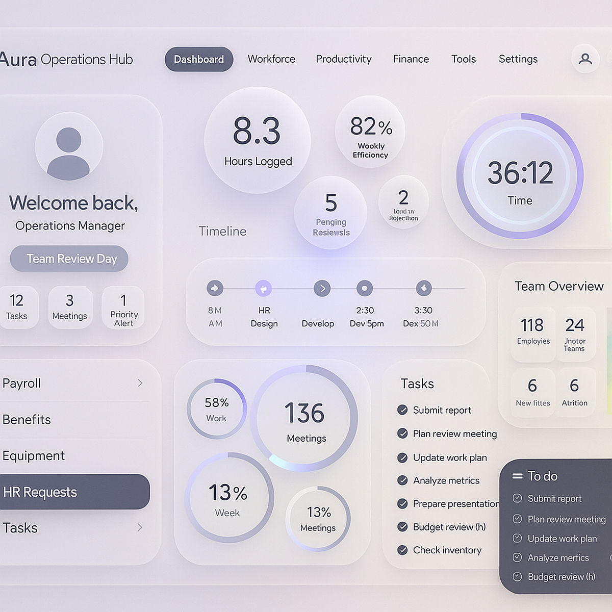 AuraOS Dashboard — Aura Operations Hub (Workforce & Productivity ...