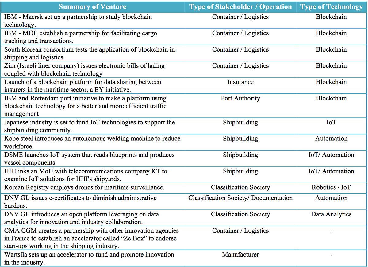HOW ARE MARITIME STAKEHOLDERS REFINING THEIR STRATEGY IN THE WAKE OF ...