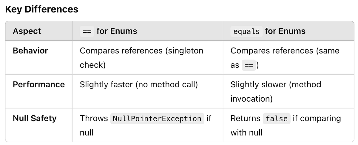 Mastering equals and hashCode in Java | by Amit Lustiger | Nov, 2024 ...