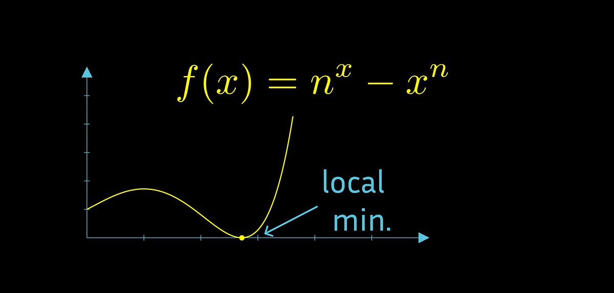 Hard (But Nice!) Australian Calculus Exam Question | by Russell Lim ...