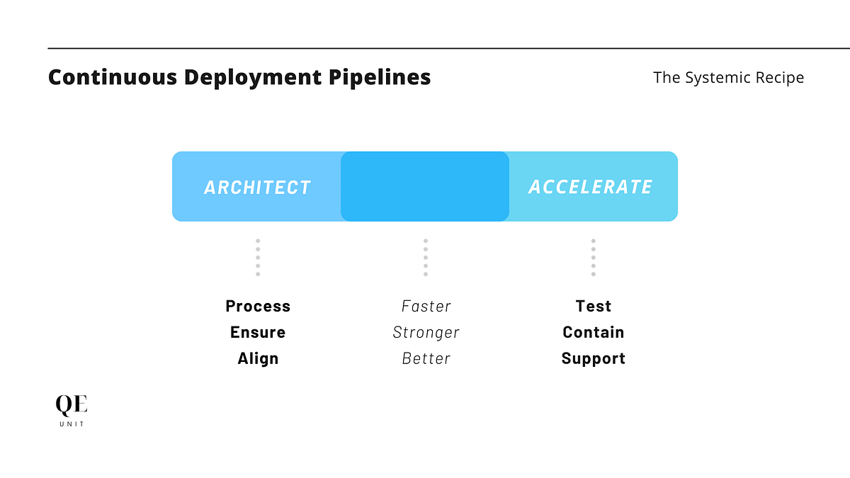 Continuous Deployment Pipelines — The Systemic Recipe | The Systemic CTO