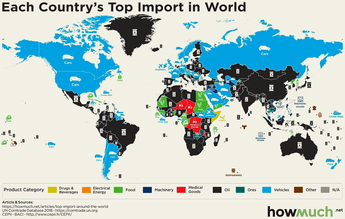 Visualizing each country’s most valuable import | by Faisal Khan ...