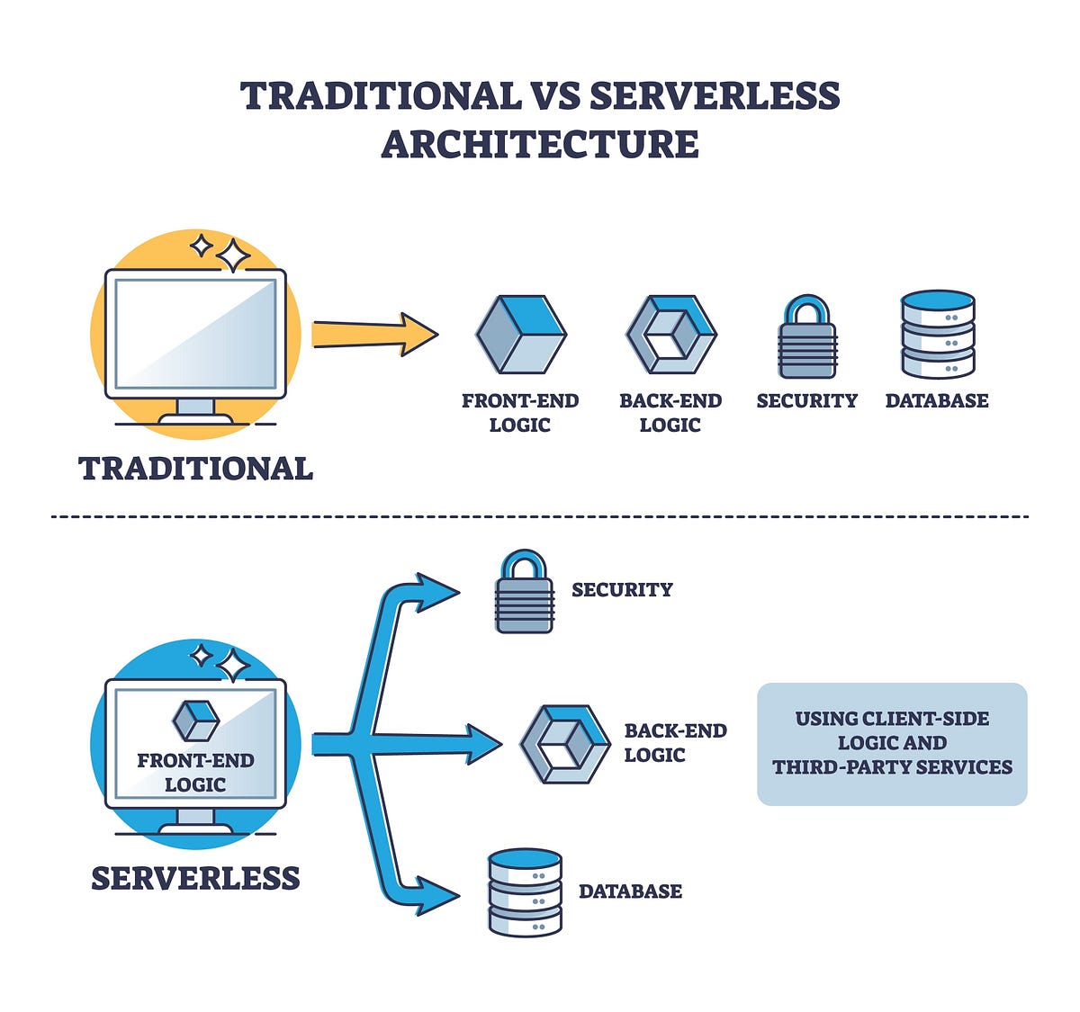 Design Patterns for Backend Engineers: Repository, Service, and Factory ...