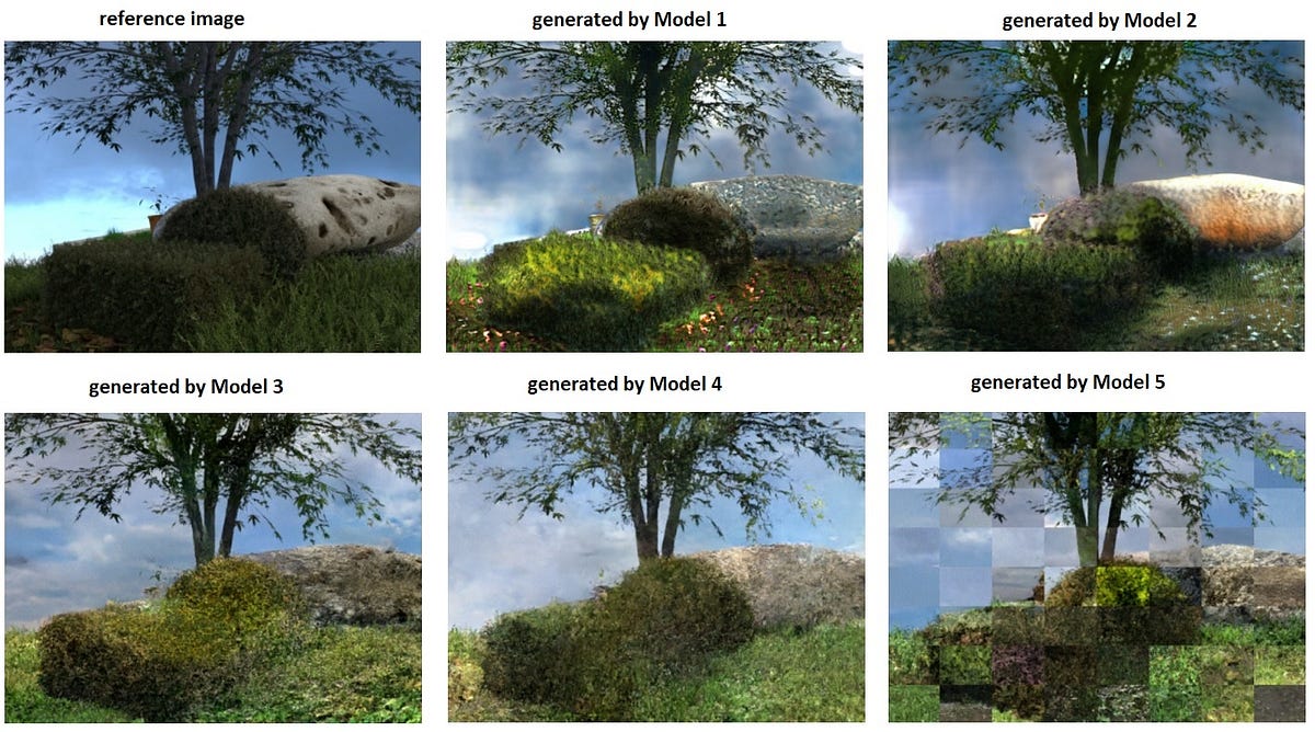 Image generation model performance evaluation: practical application of ...