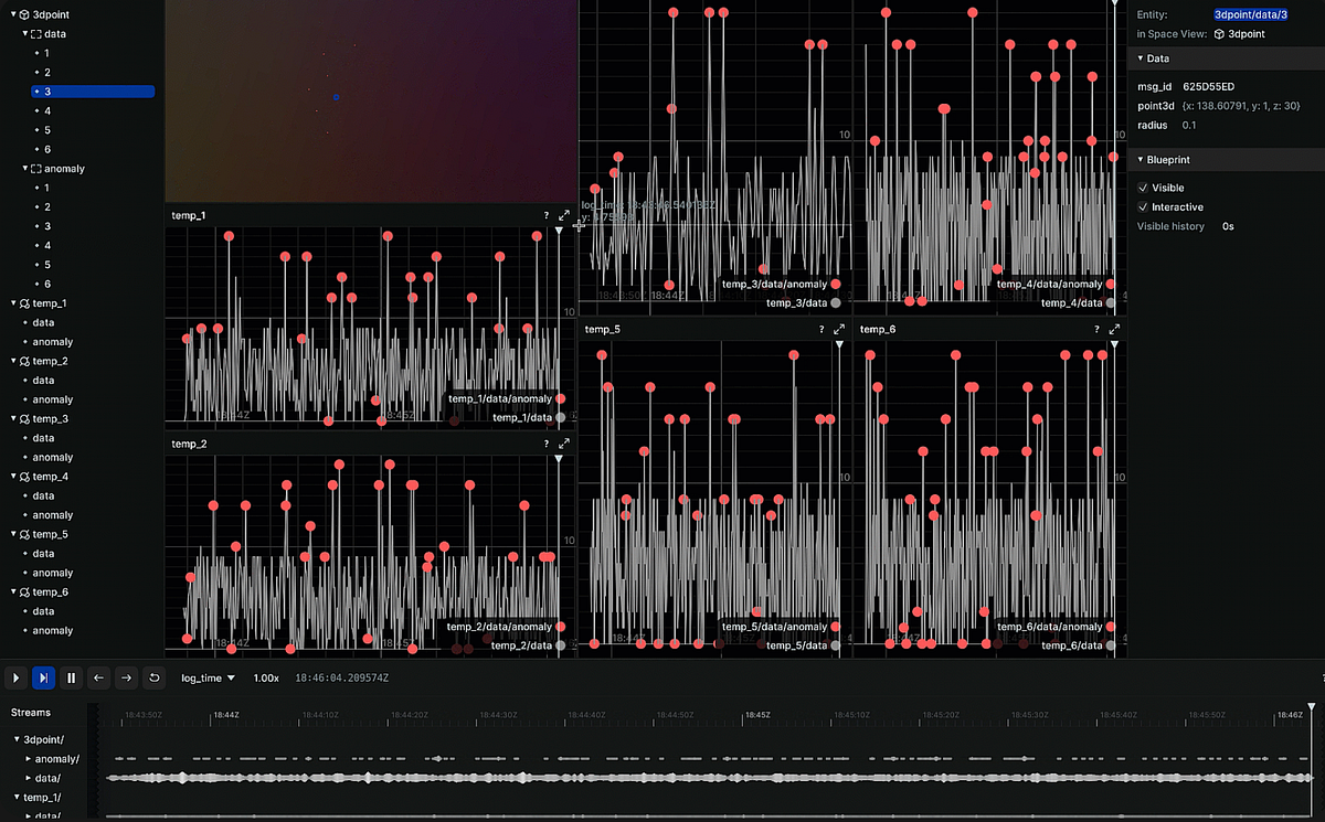Real-Time Anomaly Detection Visualization With Rerun — ‘bytewax’ | by ...
