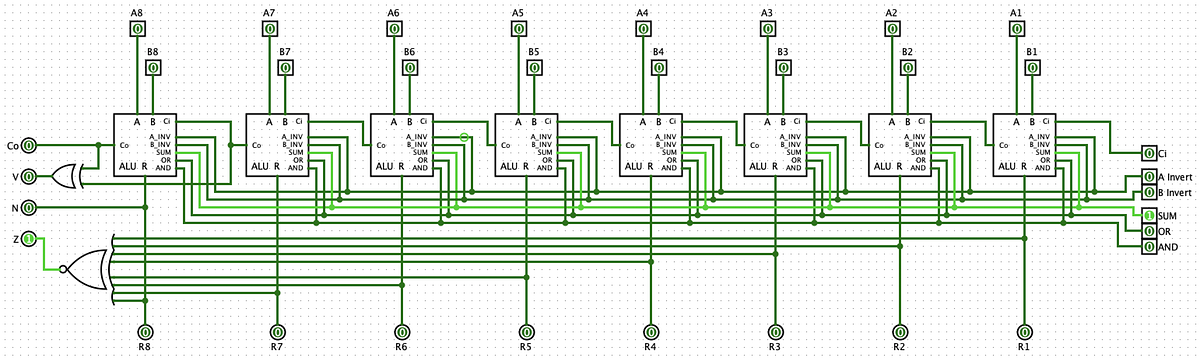 Building an 8-bit computer in Logisim (Part 4 — Status Flags) | by Karl ...