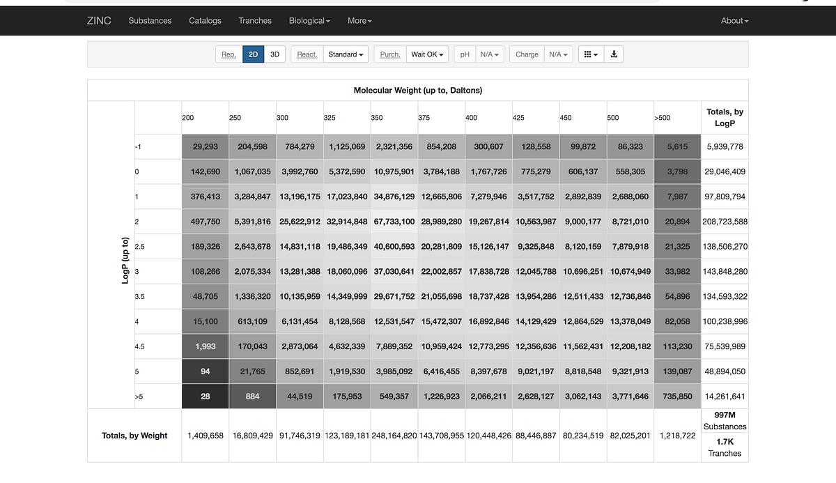 Downloading the Zinc Database Rapidly with Aria2 | by Sulstice | Medium
