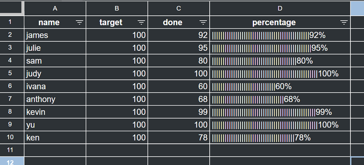 📅 Excel & Google Sheets Formula Series #1 — Progress Bar Tutorial 📊 ...