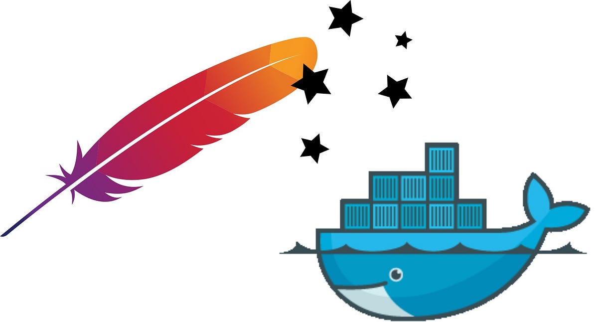Create a Cloud Native Image using Java Modules | by Leonardo Zanivan ...